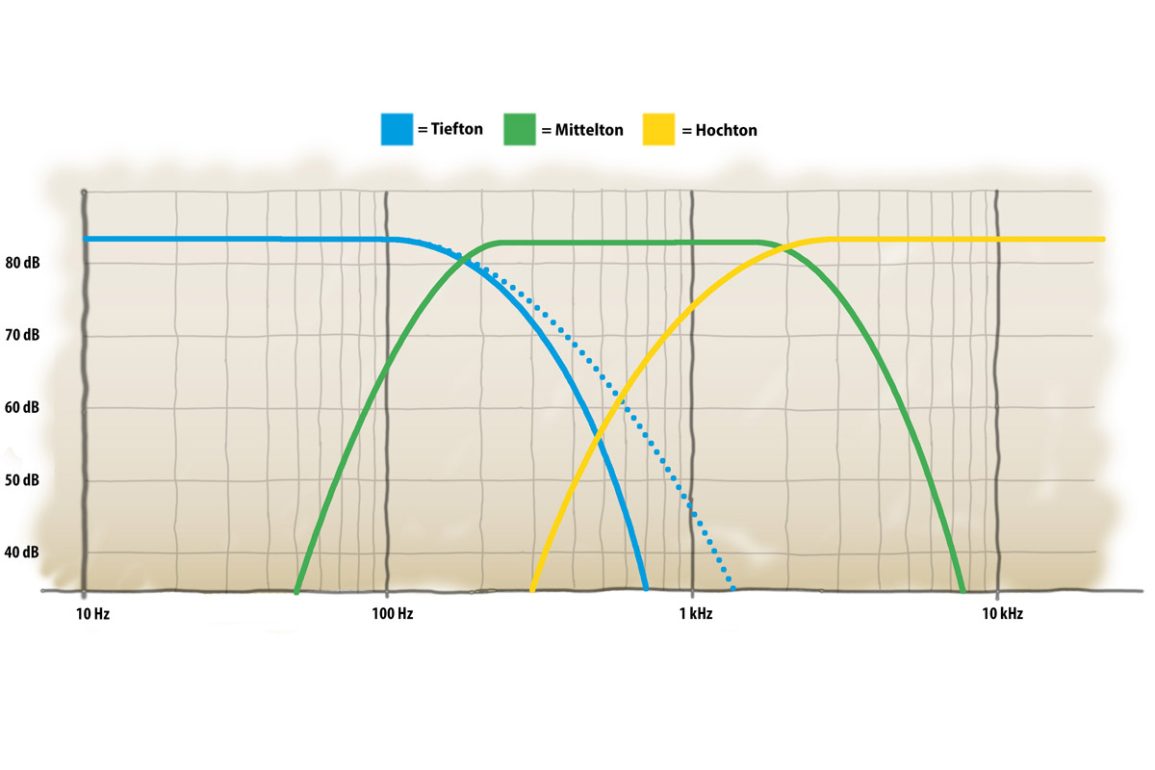 Crossover Design Basics - Fidelity Magazine